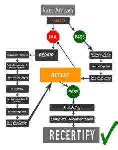 Extreme-Flow-Chart-small - Extreme Force Valve, Inc